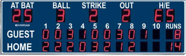 Portable Scoreboards - Light Weight, Easy to use, Wheel Carts & More!